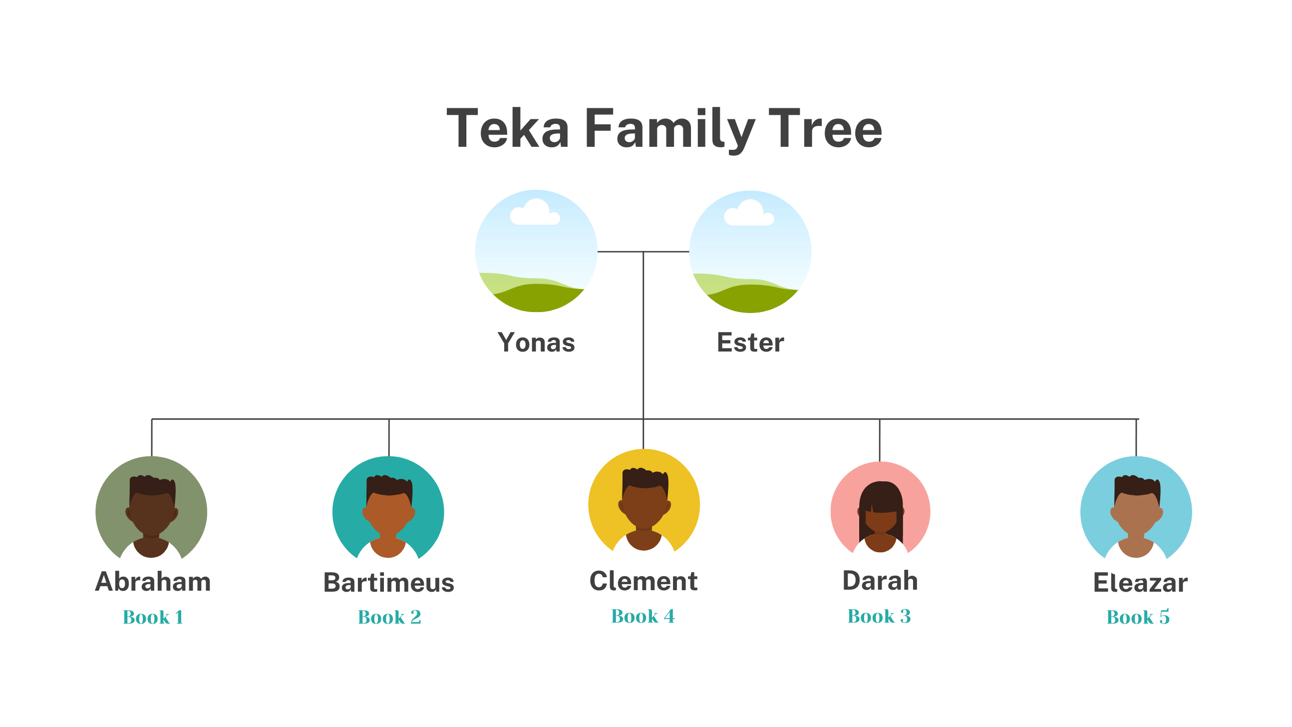 Teka Family Series – Dee Osah