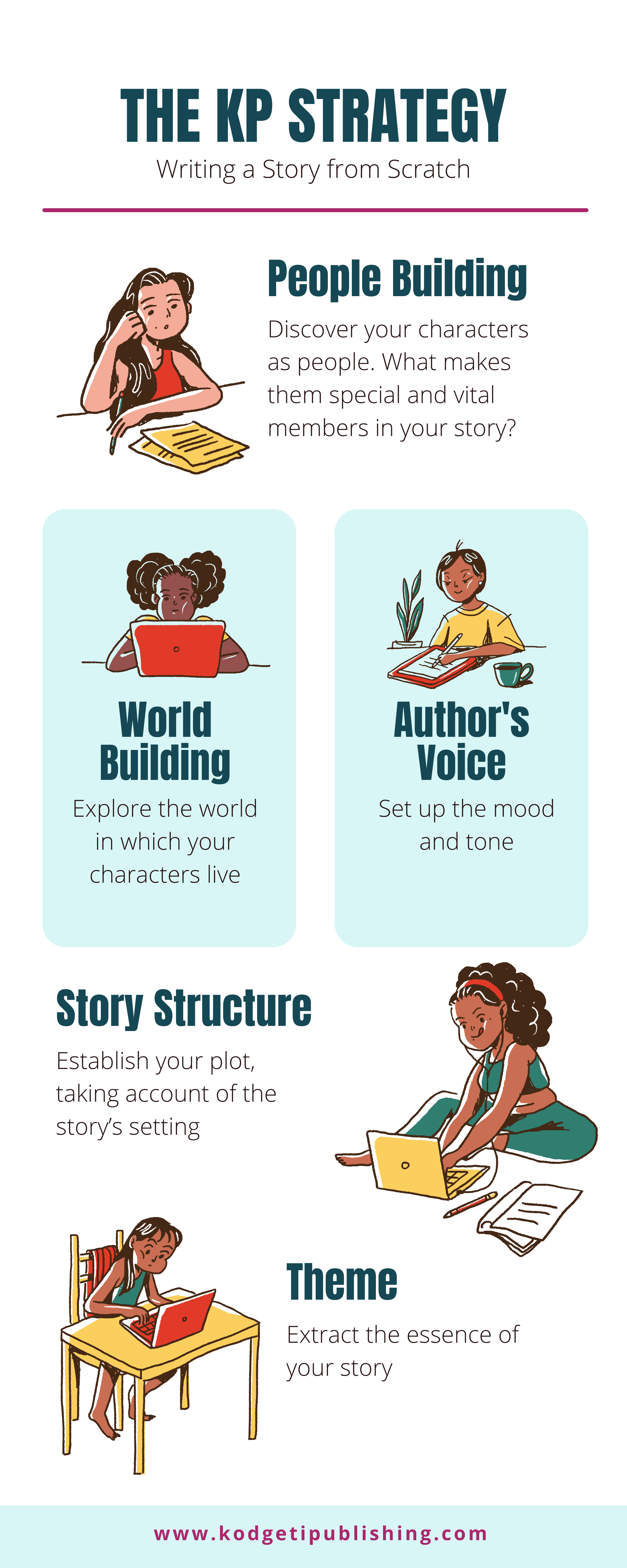 Writing from Scratch – Dee Osah